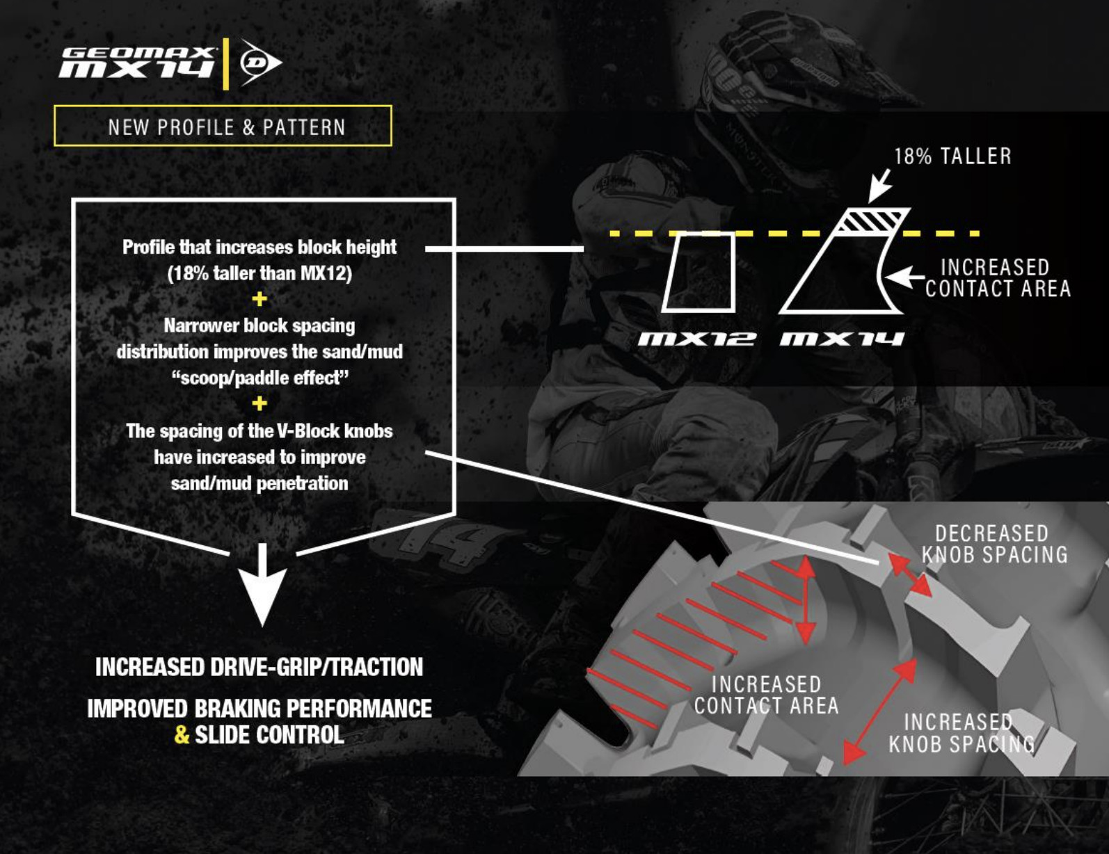 First Look - Dunlop's New MX14 | More than Just a Sand Tire ...