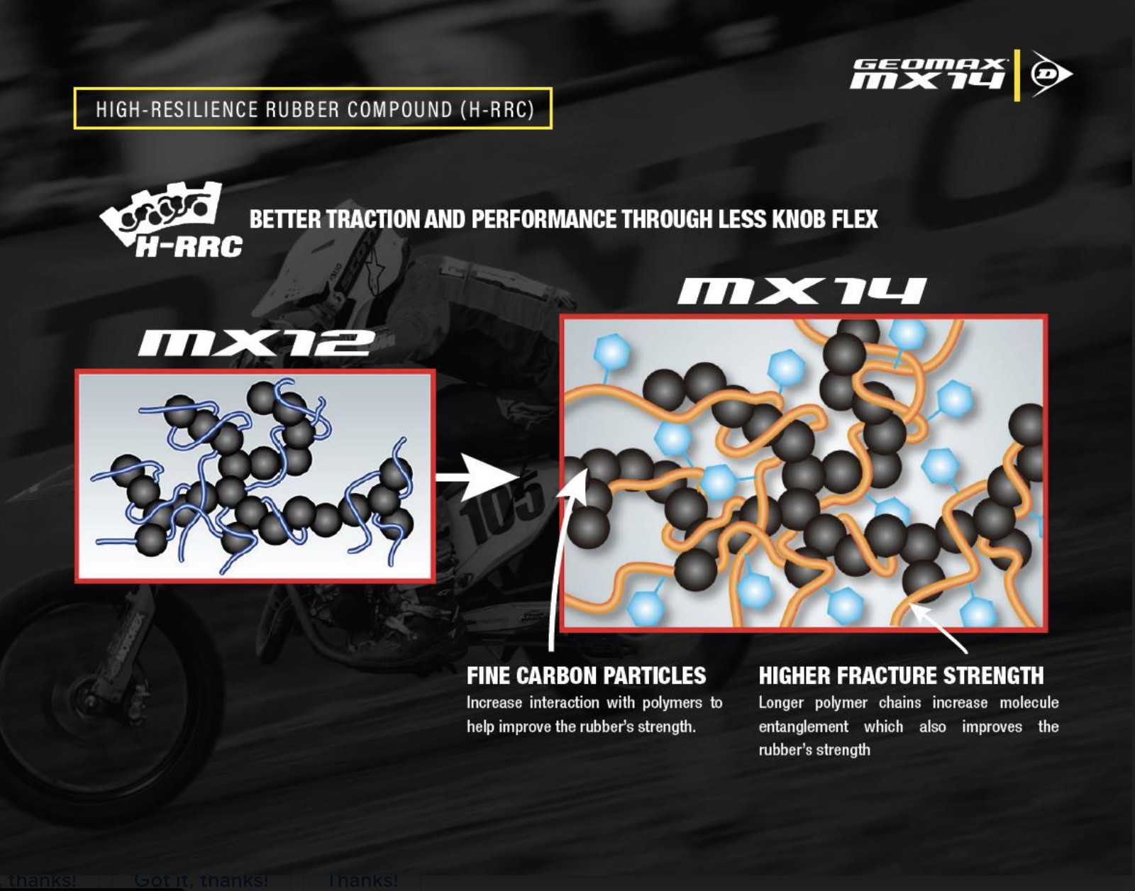 First Look - Dunlop's New MX14 | More than Just a Sand Tire ...