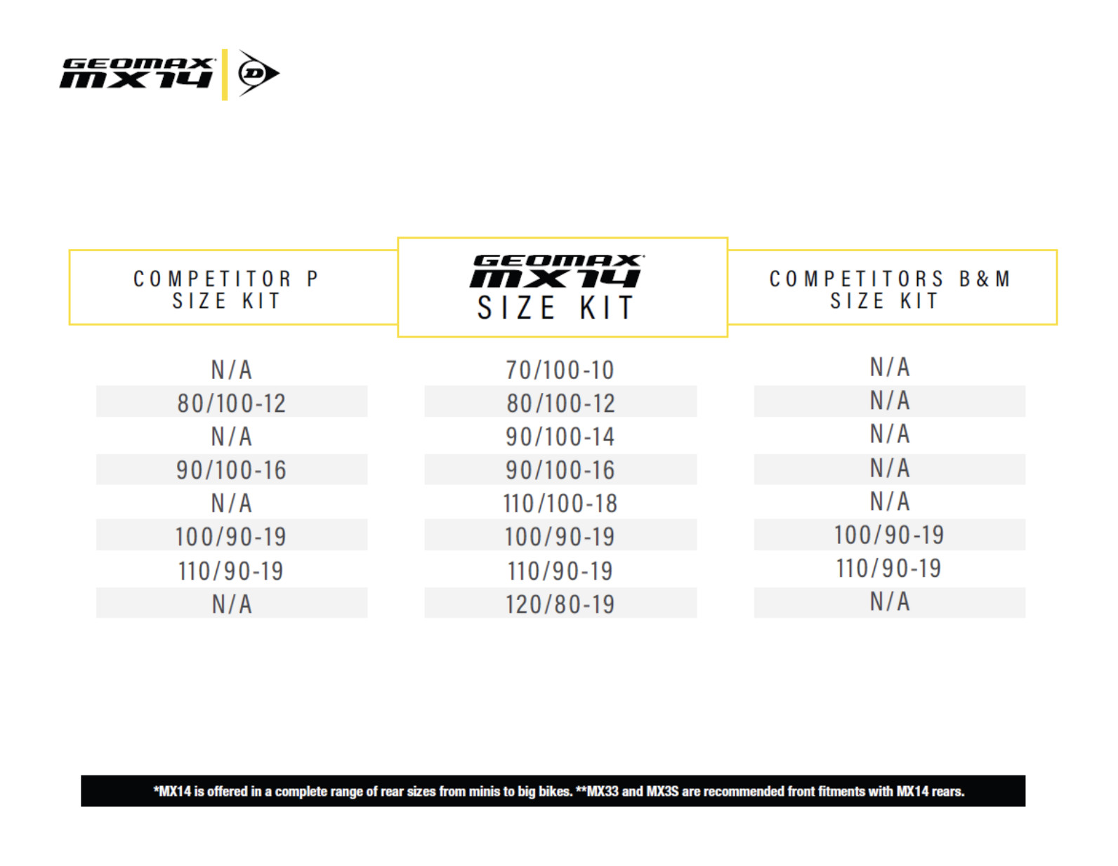 First Look - Dunlop's New MX14 | More than Just a Sand Tire ...