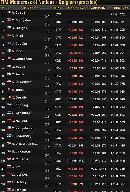 MXDN Practice Bench Race Discussion - Moto-Related - Motocross Forums ...