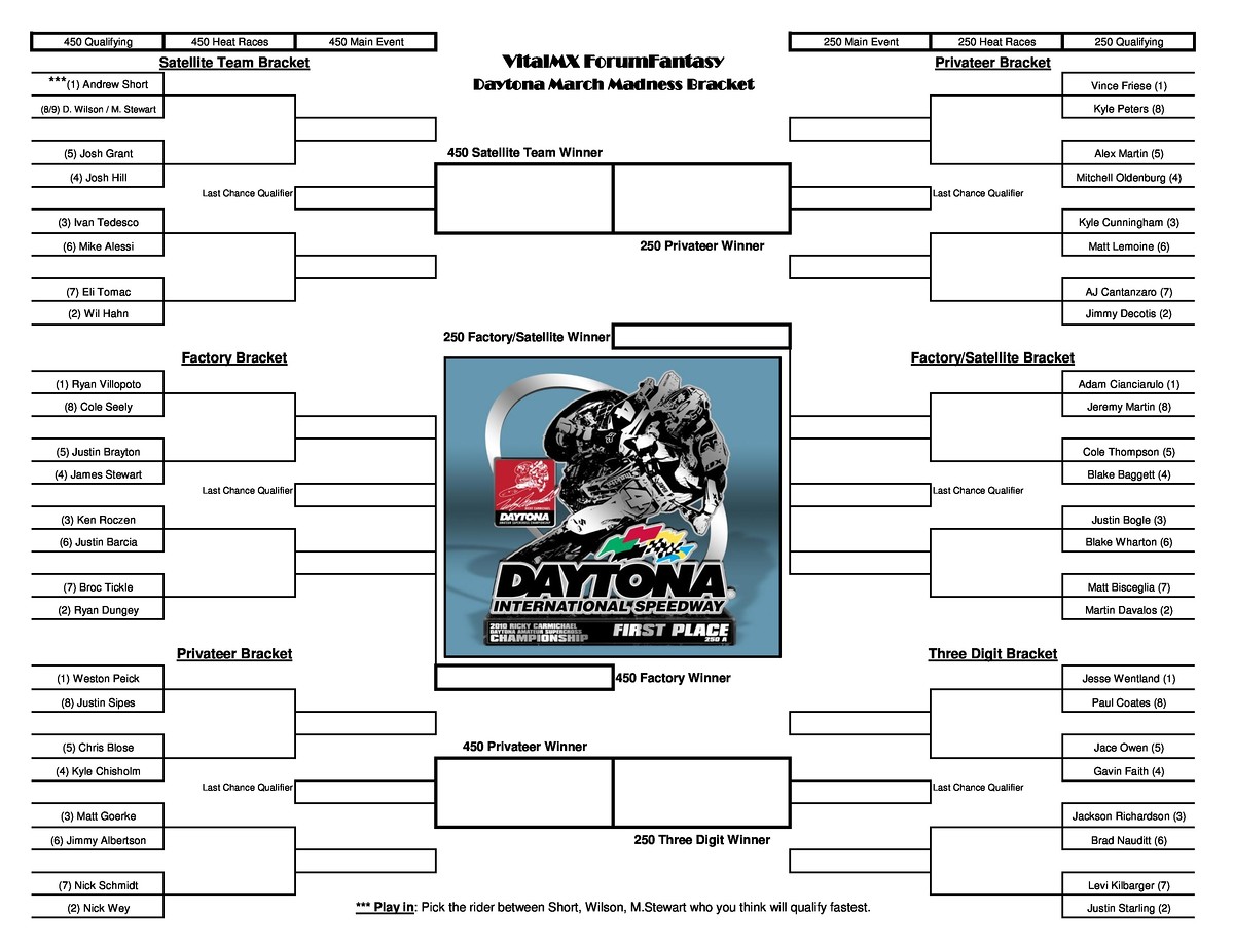 ForumFantasy - Daytona Bracket Challenge - Moto-Related - Motocross ...