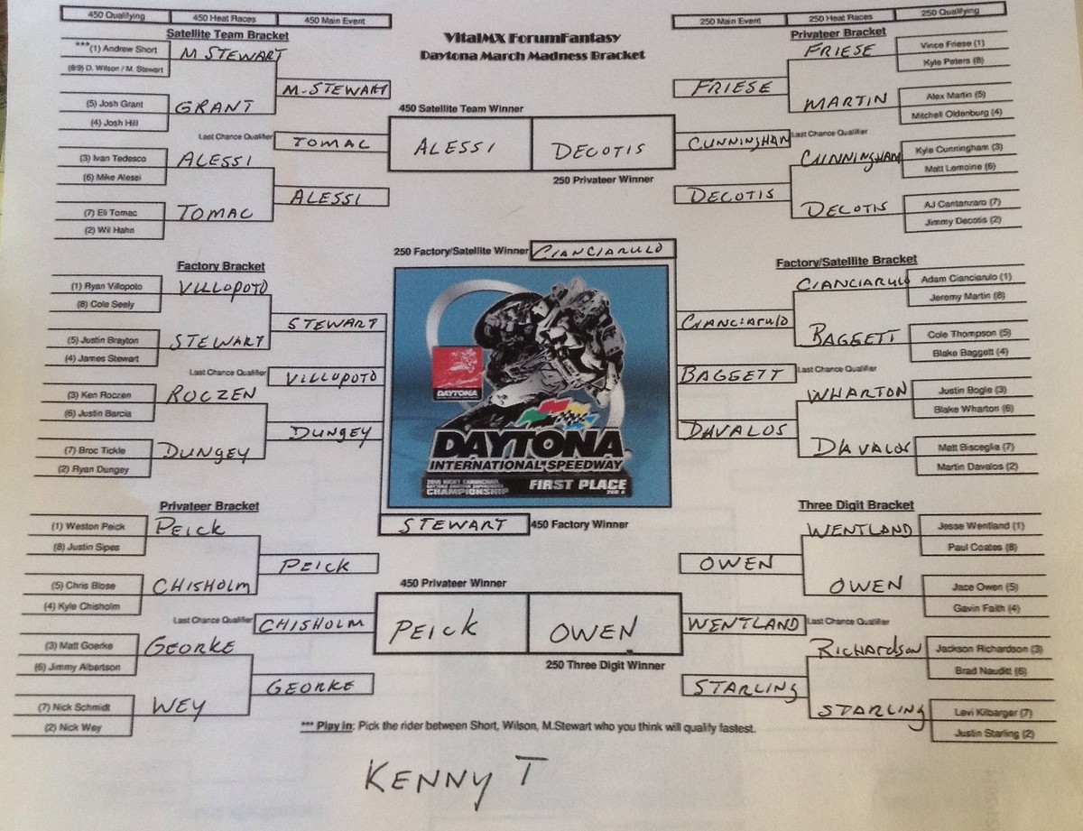 ForumFantasy - Daytona Bracket Challenge - Moto-Related - Motocross ...
