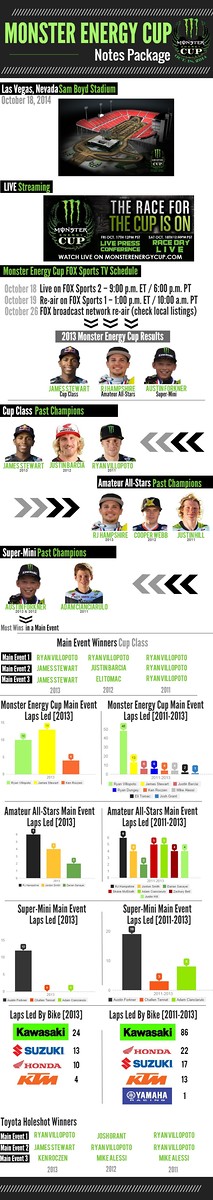 Monster Energy Cup Infographic - Moto-Related - Motocross Forums ...