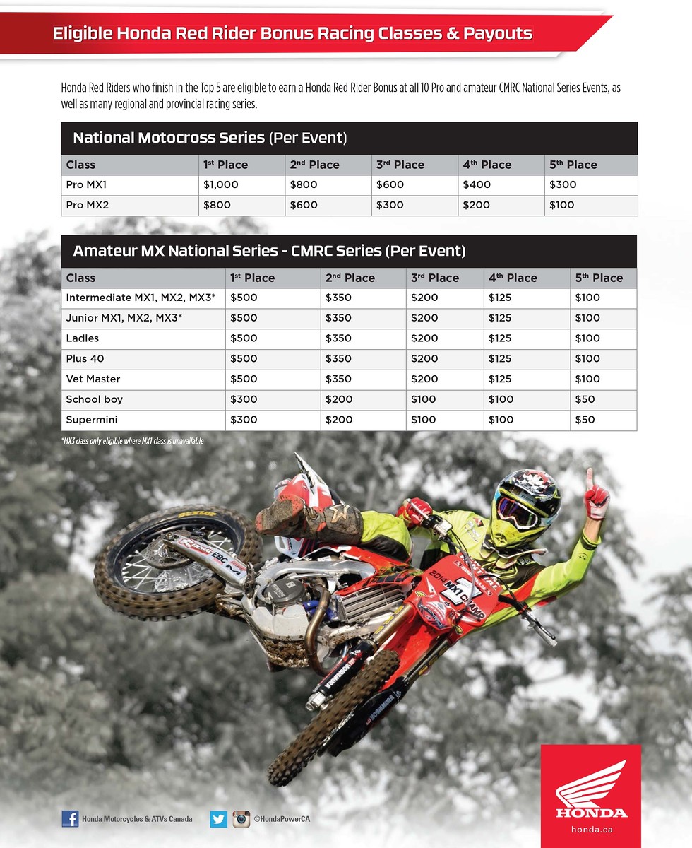 Honda Canada Red Rider Program - Moto-Related - Motocross Forums ...
