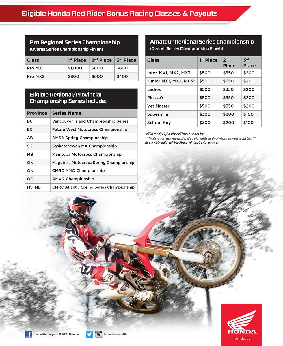 Honda Canada Red Rider Program - Moto-Related - Motocross Forums ...