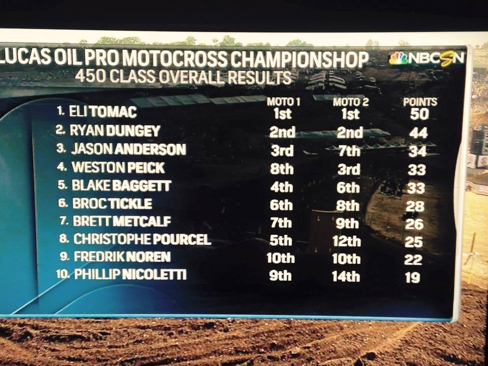 Per moto vs Overall scoring - Moto-Related - Motocross Forums / Message ...