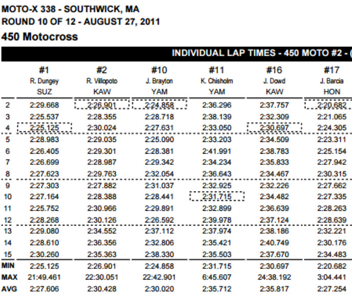 Barcia we expected to see? - Moto-Related - Motocross Forums / Message ...