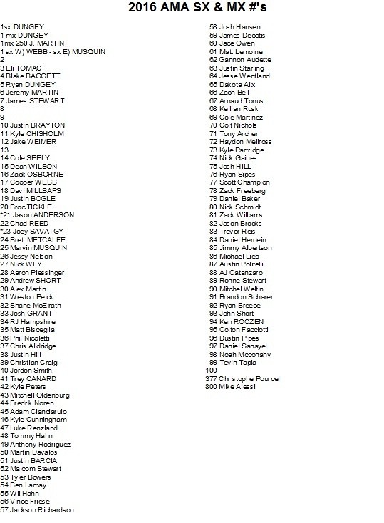 A Rough Look @ 2016 AMA National Numbers - Moto-Related - Motocross ...