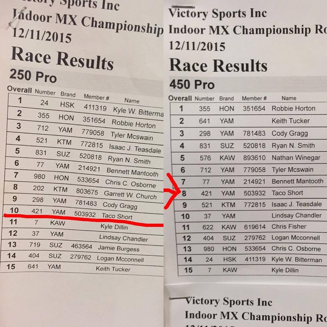 Austin Stroupe - Moto-Related - Motocross Forums / Message Boards ...