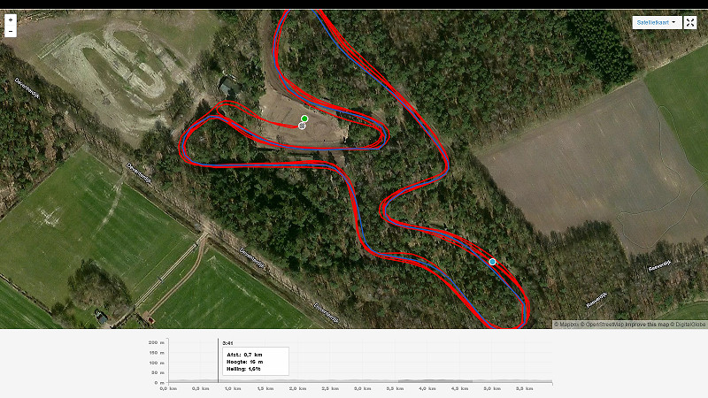 Lap timer - Moto-Related - Motocross Forums / Message Boards - Vital MX