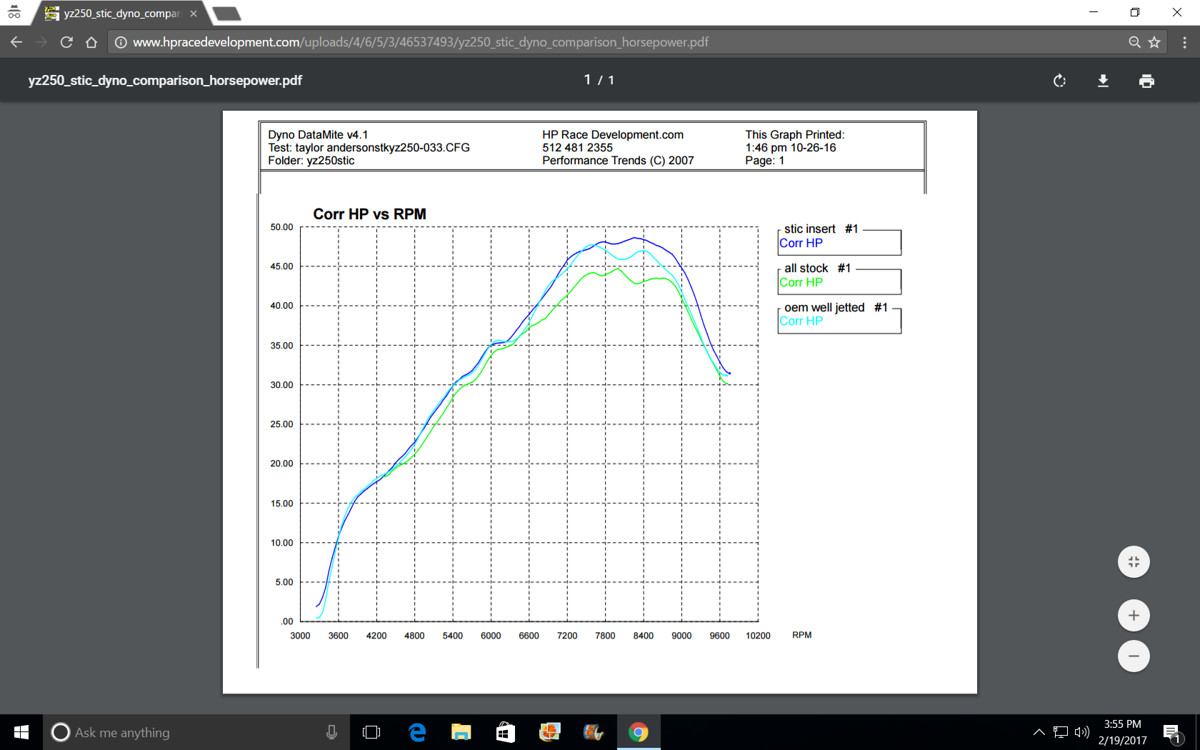 40's Profile - Vital MX