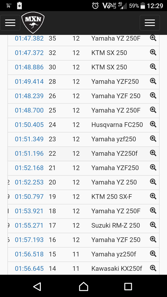 Make Motocross Great Again! Is it time to fire the AMA? - Moto-Related ...