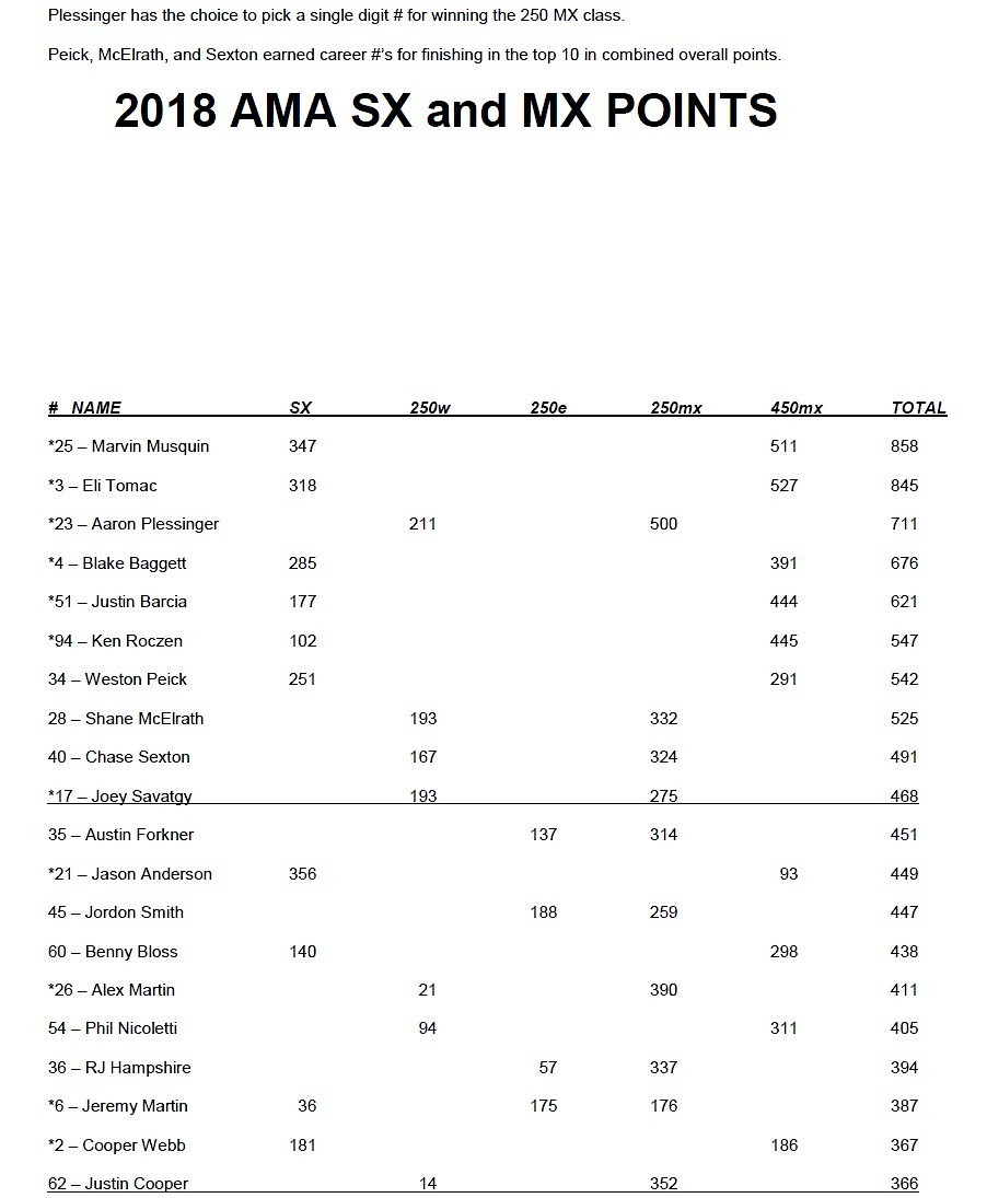 Overall Points - Moto-Related - Motocross Forums / Message Boards ...