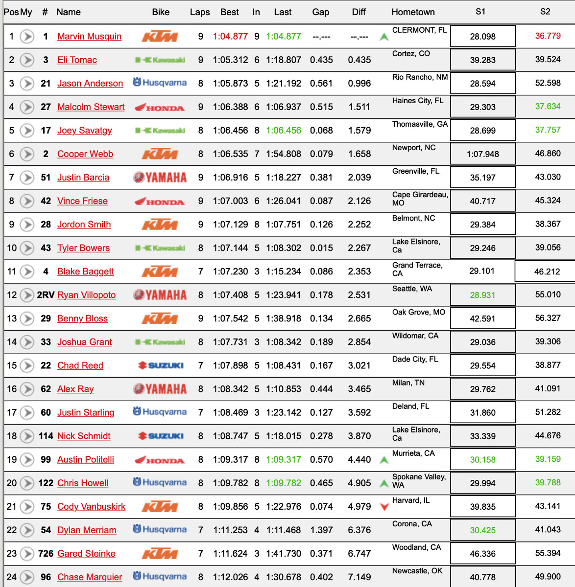Monster Energy Cup - Practice Discussion - Moto-Related - Motocross ...