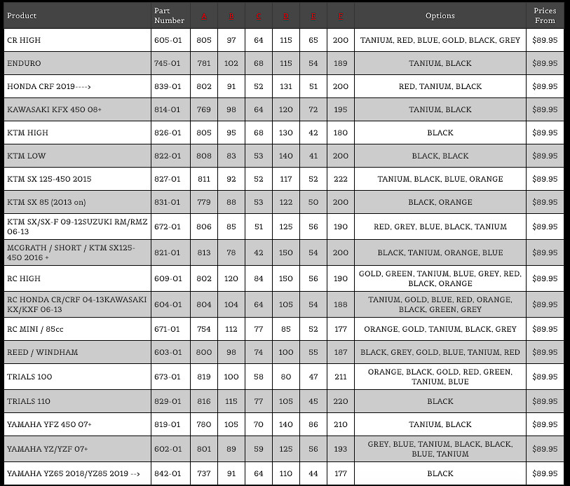 Pro Tapers Equivalent To Renthal? - Tech Help/Race Shop - Motocross ...
