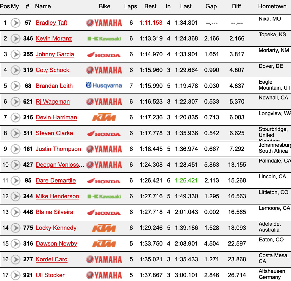 Las Vegas SX - Timed Qualifying Bench Racing - Moto-Related - Motocross ...