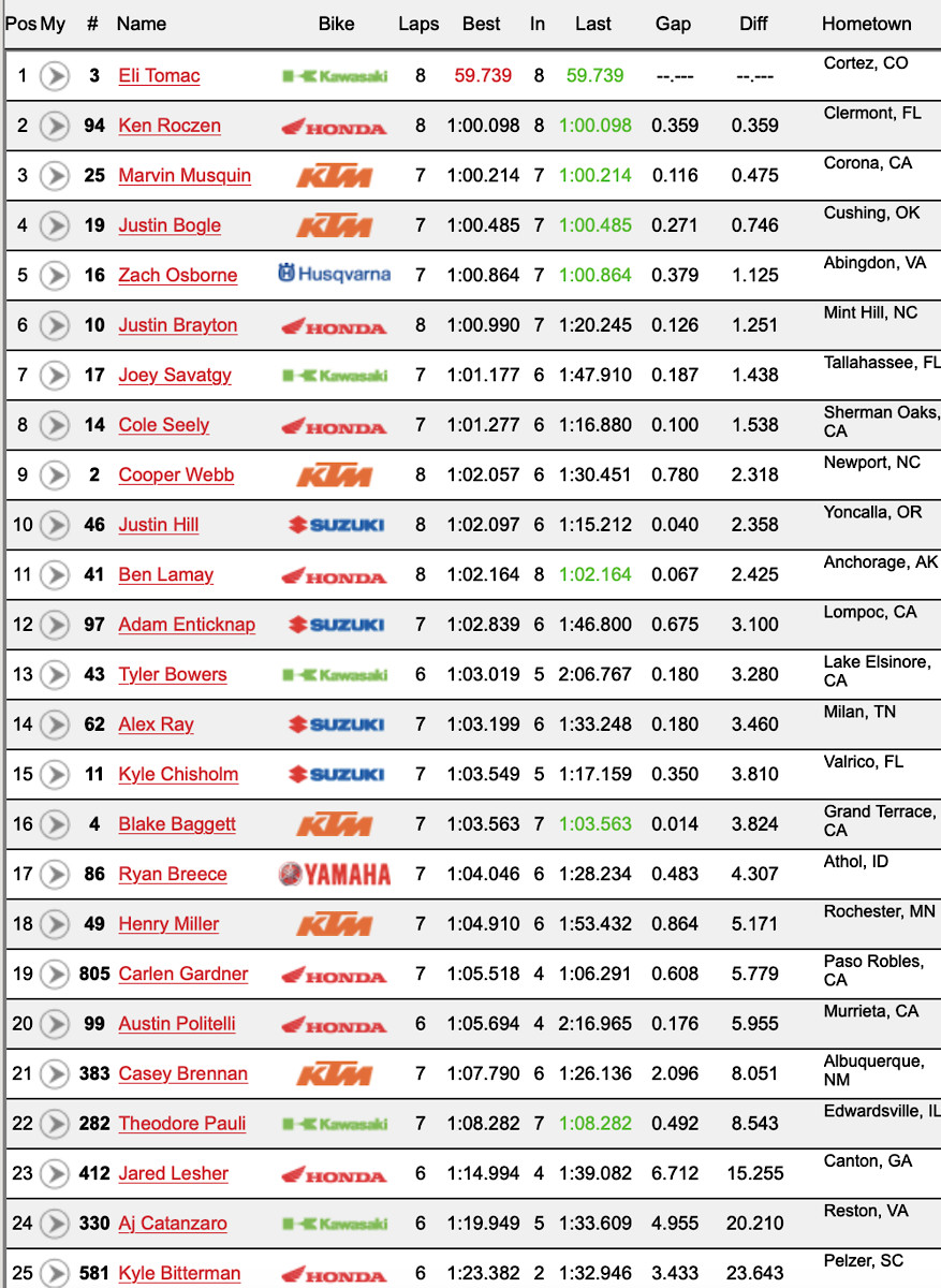 Las Vegas SX - Timed Qualifying Bench Racing - Moto-Related - Motocross ...