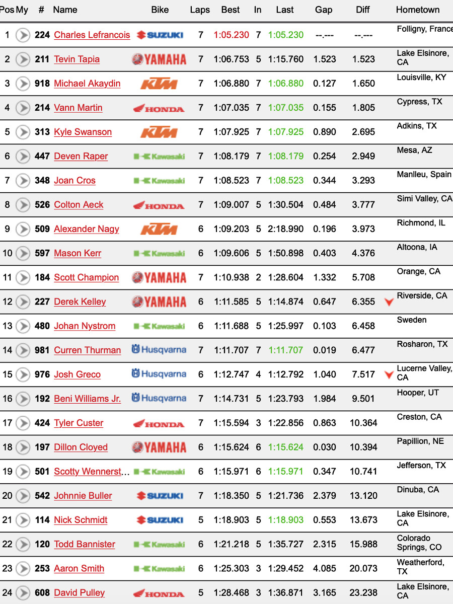Las Vegas SX - Timed Qualifying Bench Racing - Moto-Related - Motocross ...