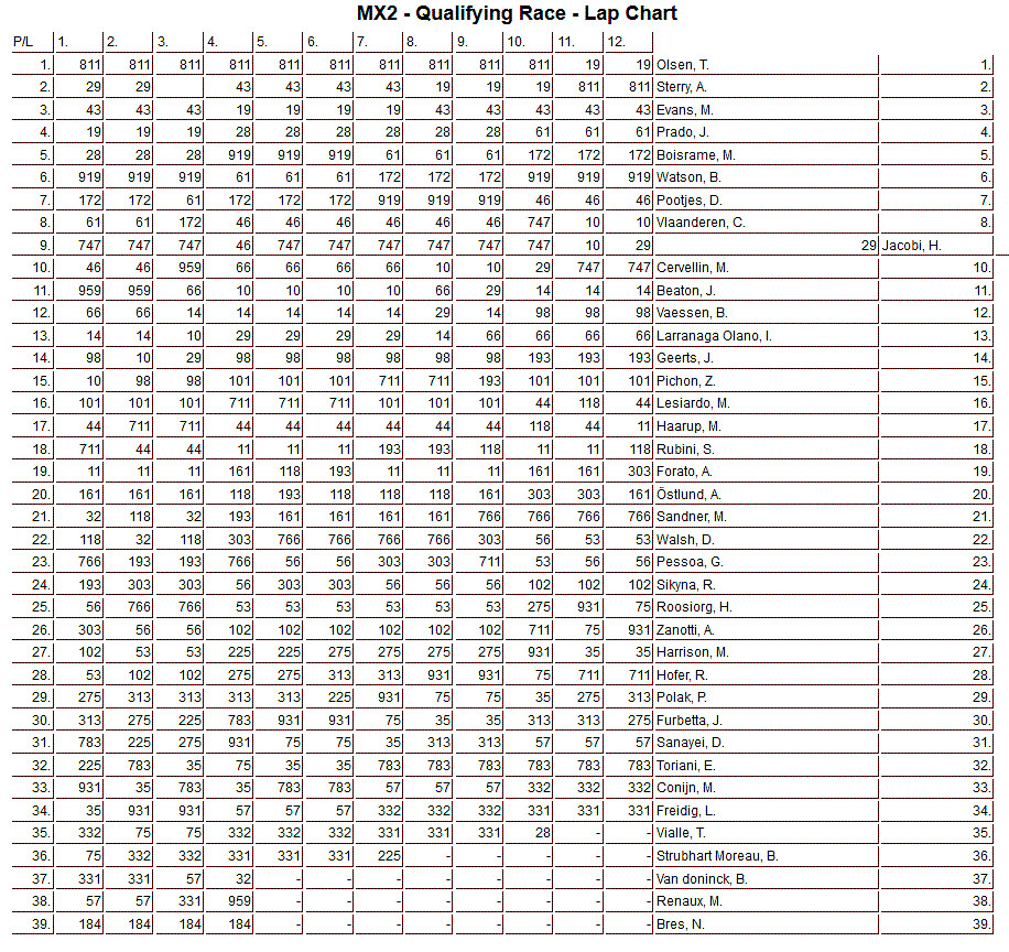 Mitchell Harrison? - Moto-Related - Motocross Forums / Message Boards ...