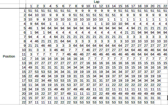 Anaheim 1 Pass Counts - Moto-Related - Motocross Forums / Message ...