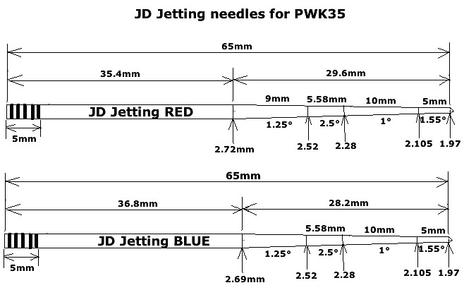 JD Jetting red/blue needles - Tech Help/Race Shop - Motocross Forums ...