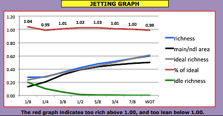JD Jetting red/blue needles - Tech Help/Race Shop - Motocross Forums ...