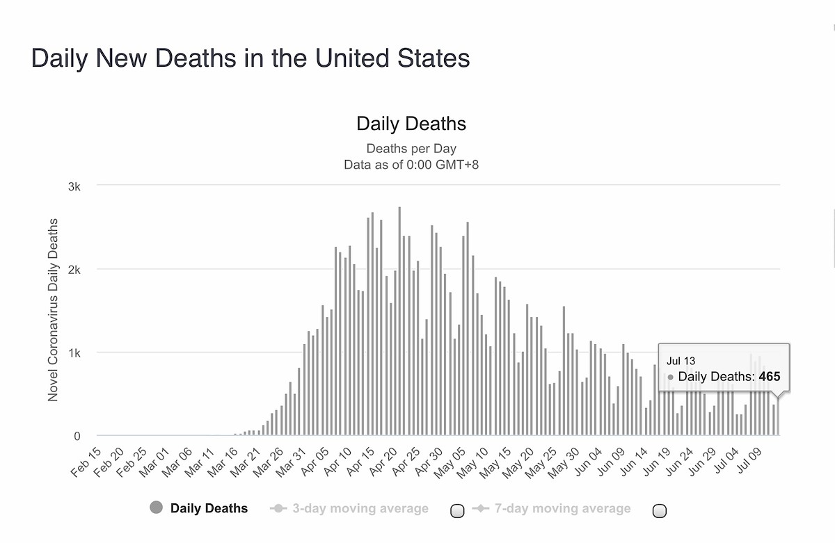 COVID thread - Non-Moto - Motocross Forums / Message Boards - Vital MX
