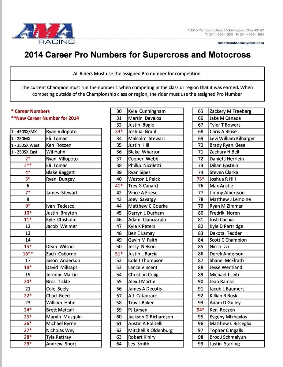 List of 3 digit guys numbers - Moto-Related - Motocross Forums ...