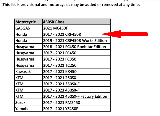 Beta to Enter AMA MX Nationals in 2022! - Moto-Related - Motocross ...