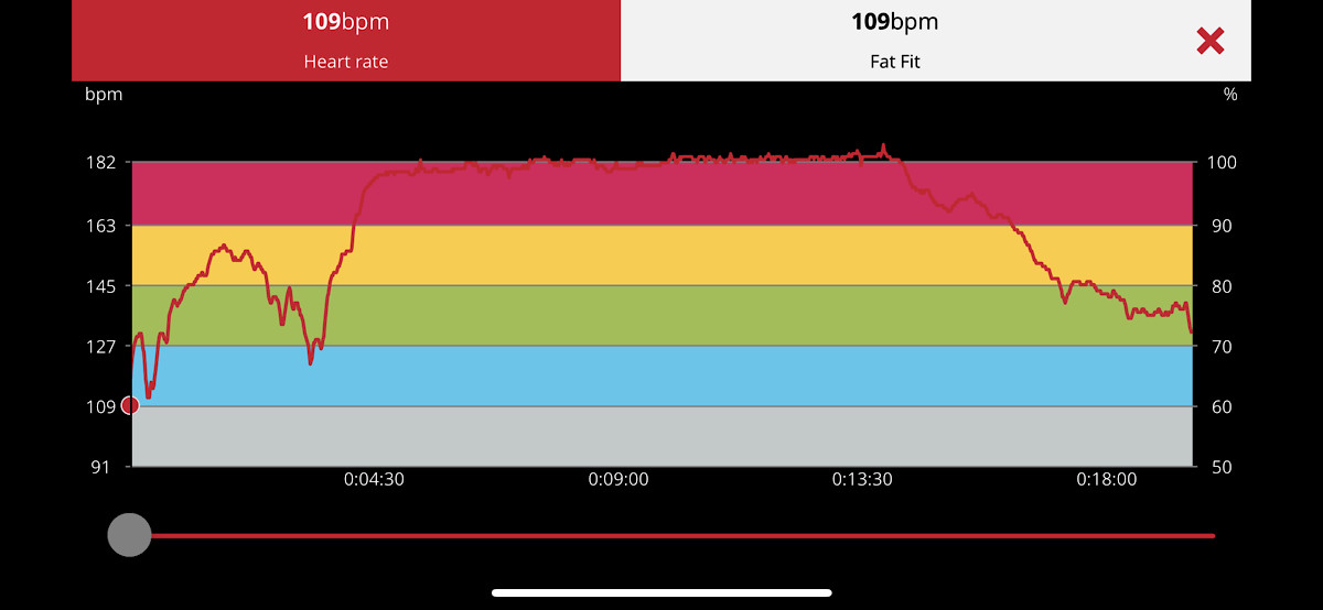 Heart rates - Moto-Related - Motocross Forums / Message Boards - Vital MX