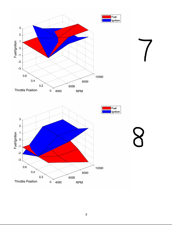 17 YZ250F Aftermarket exhaust maps - Tech Help/Race Shop - Motocross ...