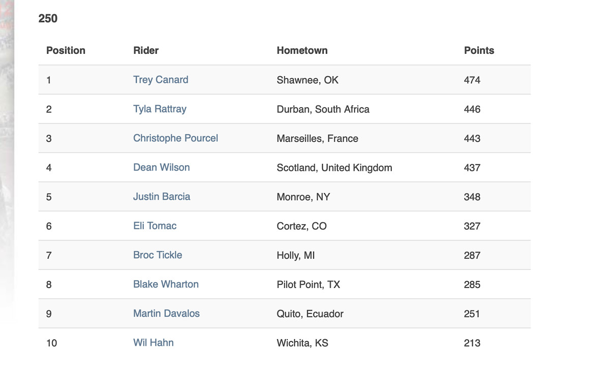 How does Jett's 2021 national season compare to the last 15 years ...