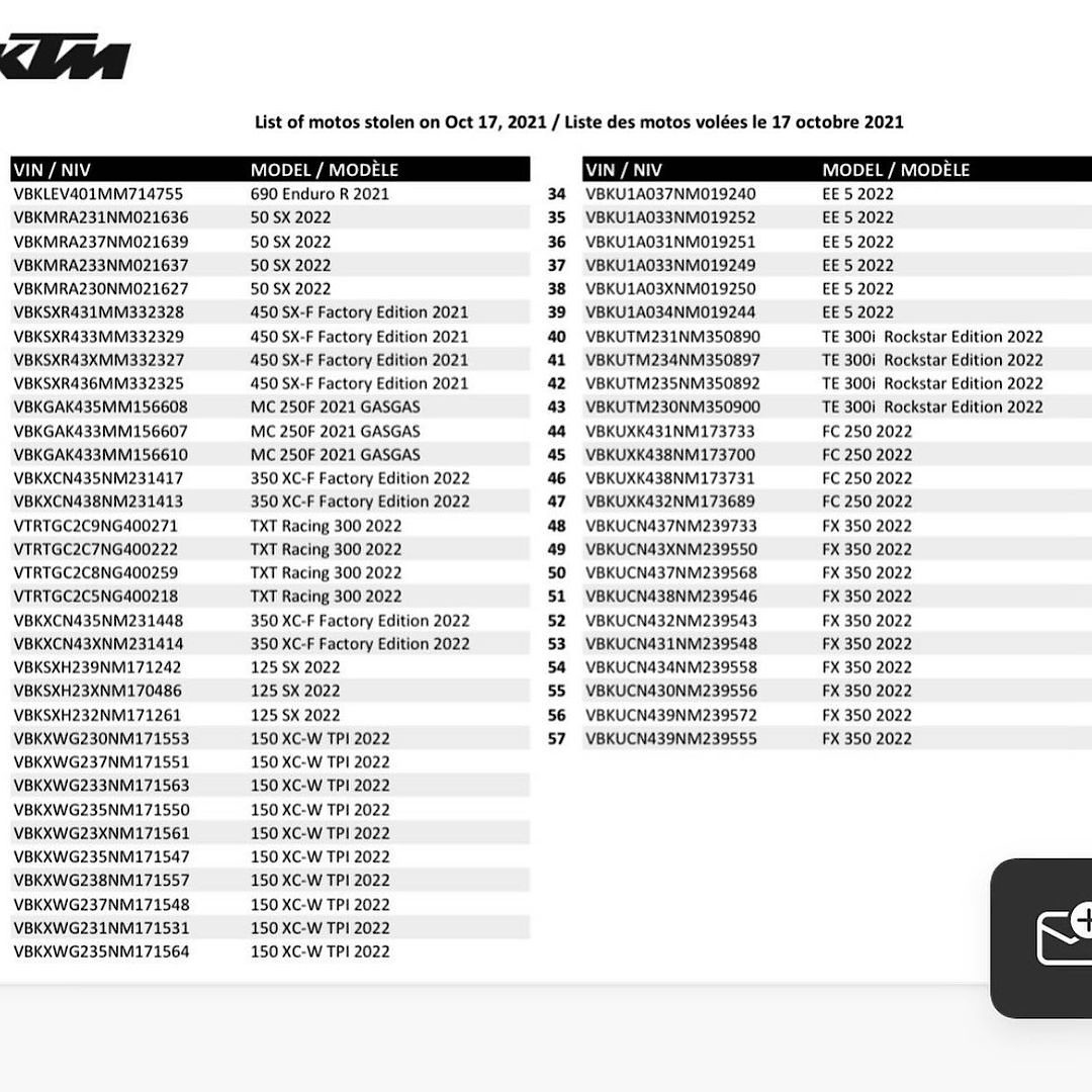 57 Motorcycles Stolen From KTM Canada Warehouse - Moto-Related ...