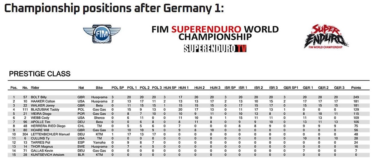 FIM SuperEnduro Final Round: Germany 2 - Moto-Related - Motocross ...