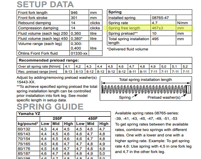 Ohlins Fork Springs - Tech Help/Race Shop - Motocross Forums / Message ...