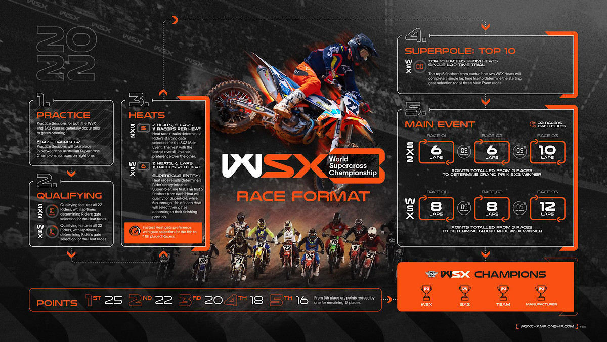 Race Formats for World Supercross Series Announced - Moto-Related ...