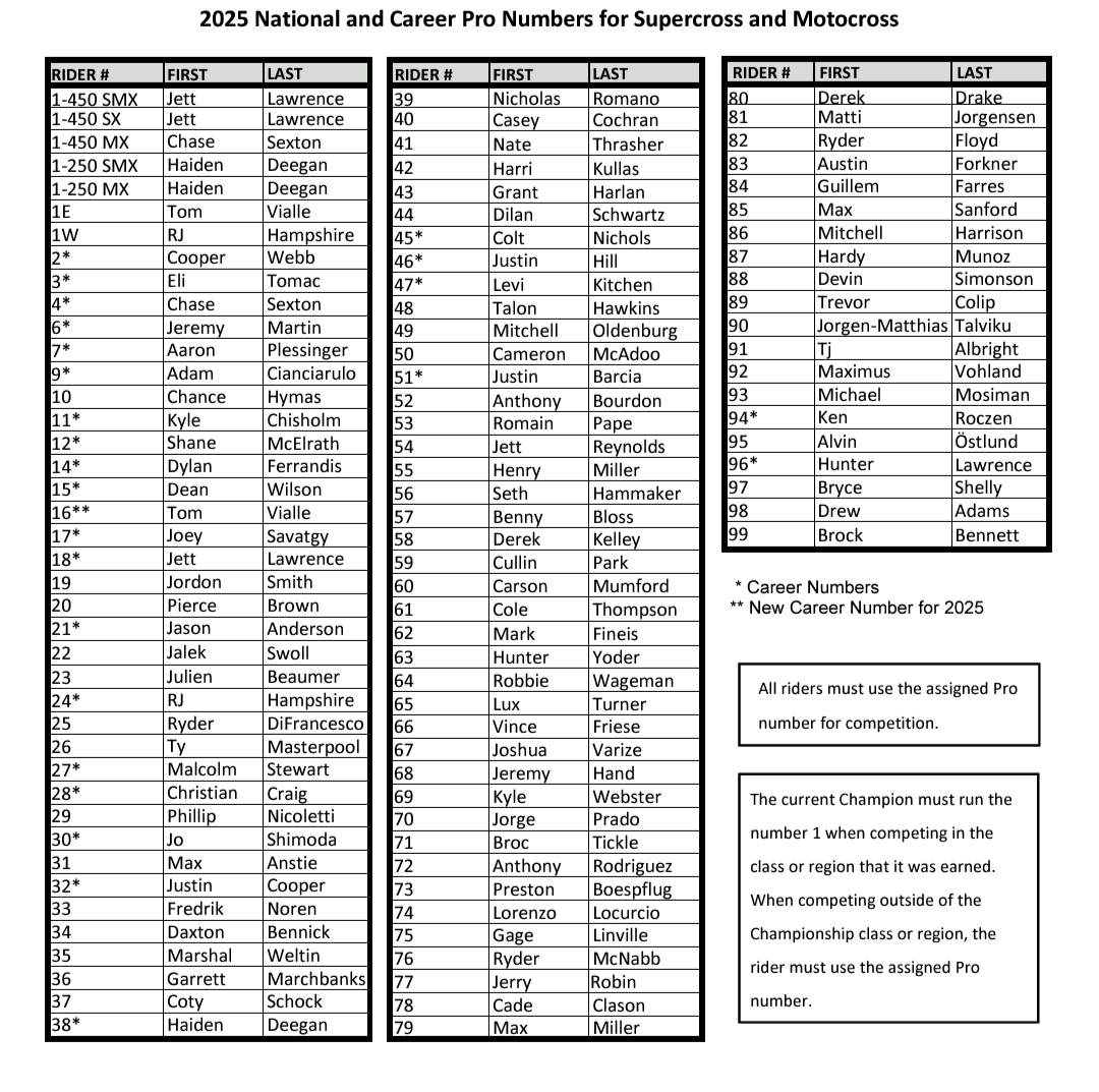 2025 National Numbers - Moto-Related - Motocross Forums / Message ...