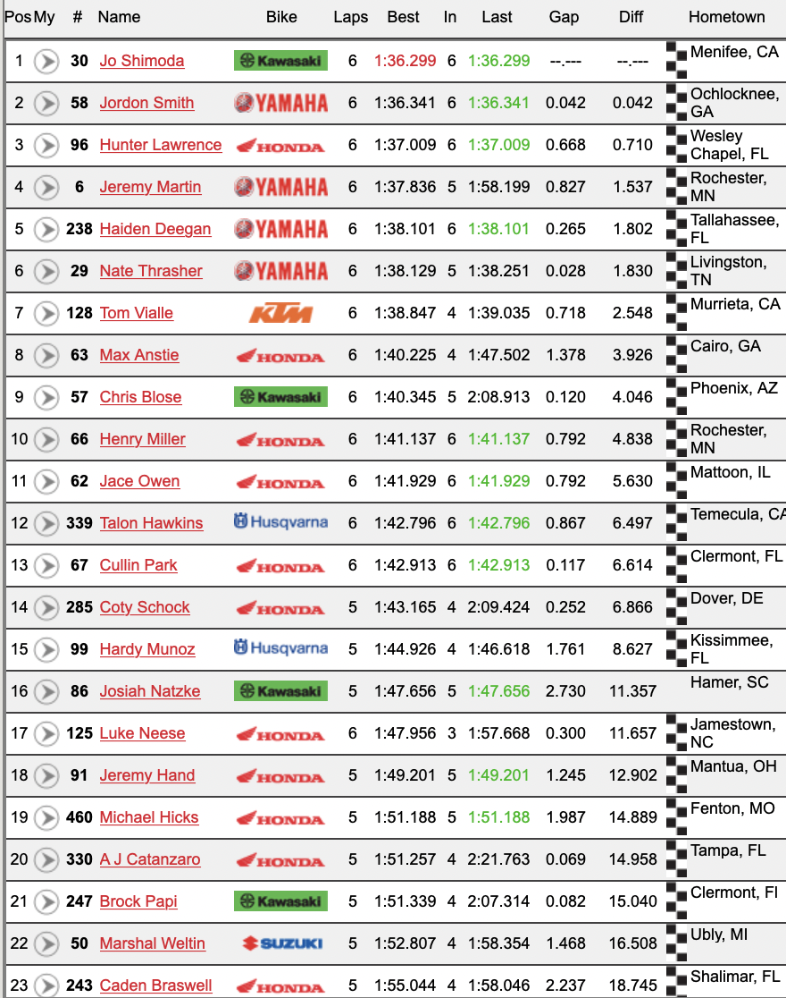 Bench Racing | Atlanta Supercross Timed Qualifying - Moto-Related ...