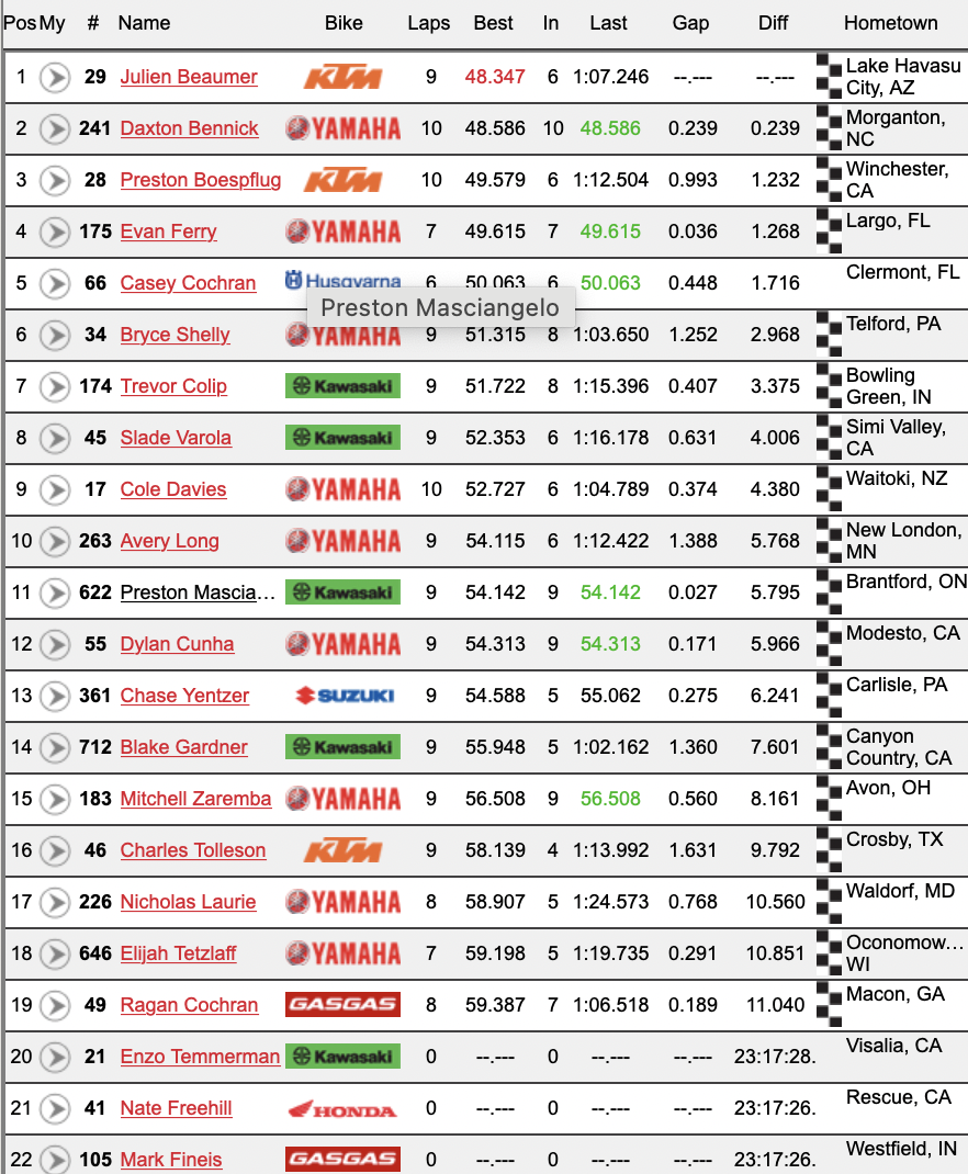 Bench Racing | Arlington Supercross Timed Qualifying - Moto-Related ...