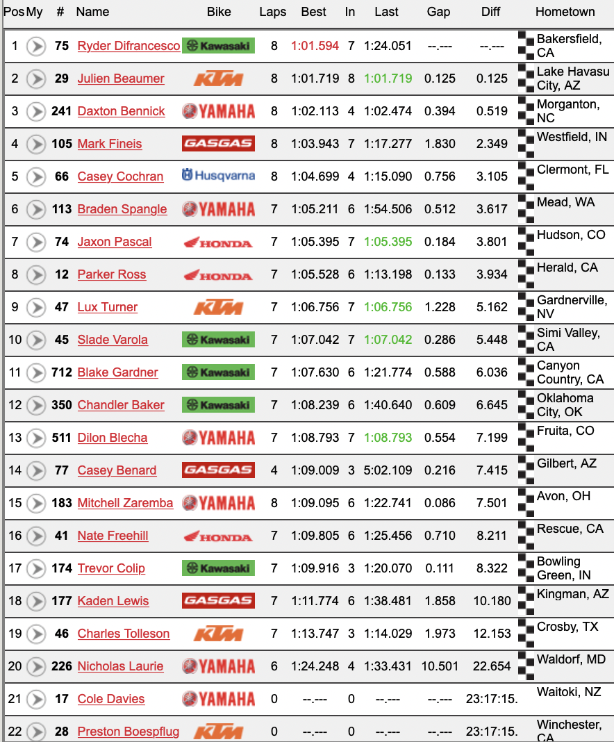 Bench Racing | Glendale Supercross Timed Qualifying - Moto-Related ...
