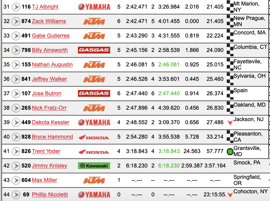 Bench Racing | High Point National Timed Qualifying - Moto-Related ...