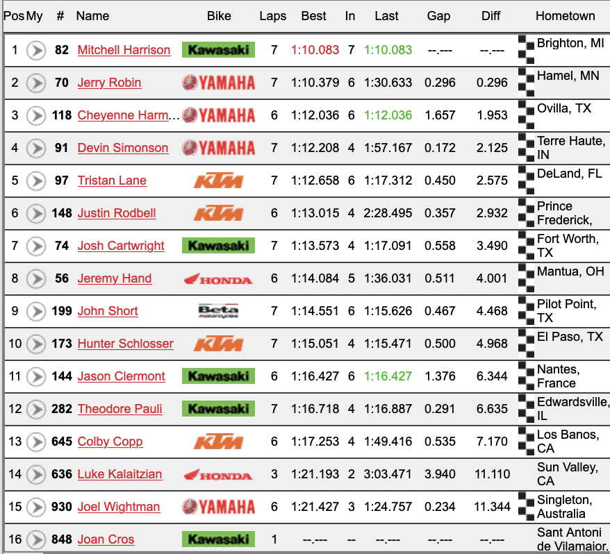 Bench Racing | Glendale Supercross Timed Qualifying - Moto-Related ...