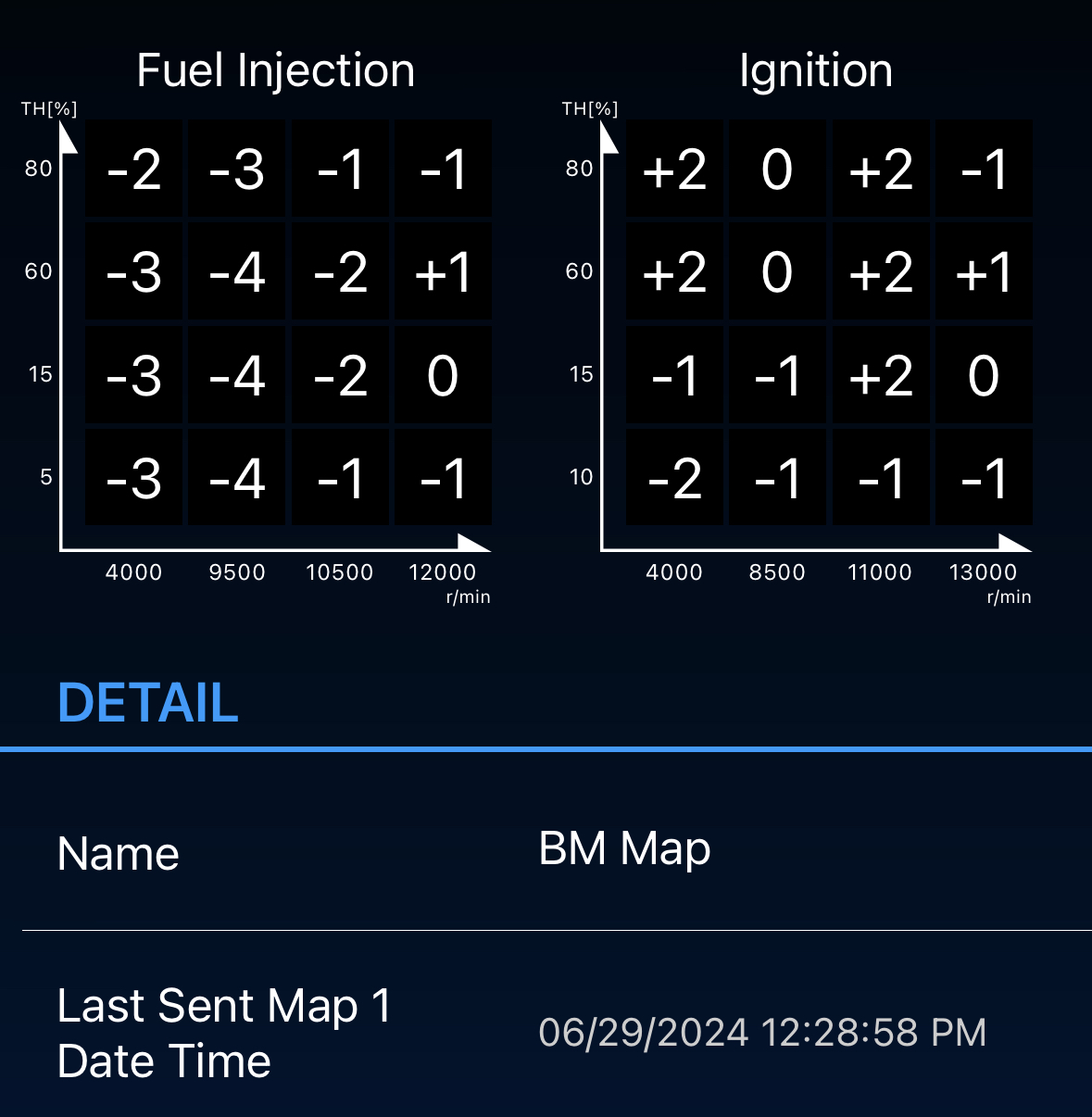 Keefer’s 2022 YZ250F Free Feeling Map - Moto-Related - Motocross Forums ...