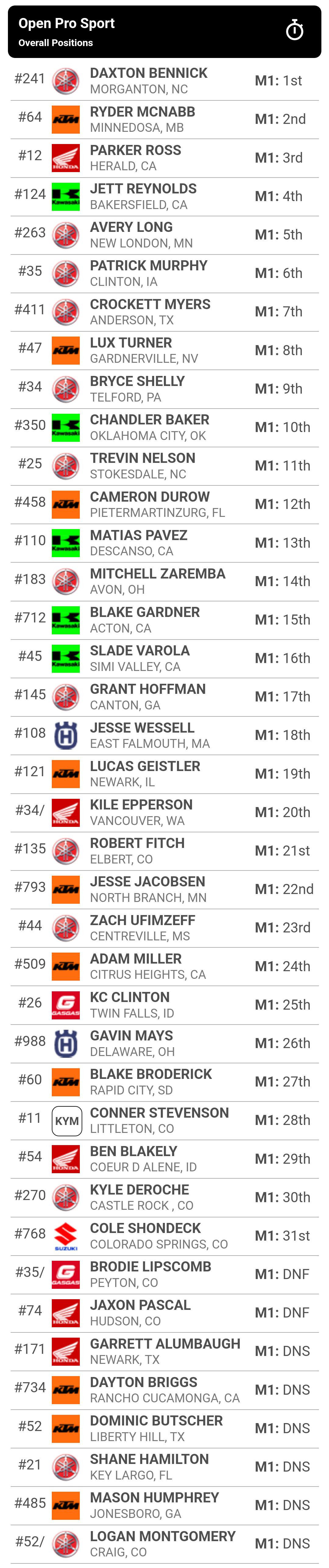 Spring A Ding Ding - Moto-Related - Motocross Forums / Message Boards ...