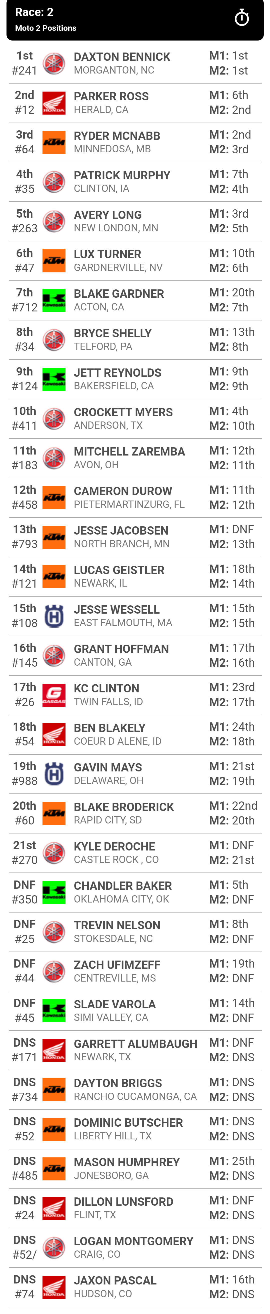 Spring A Ding Ding - Moto-Related - Motocross Forums / Message Boards ...