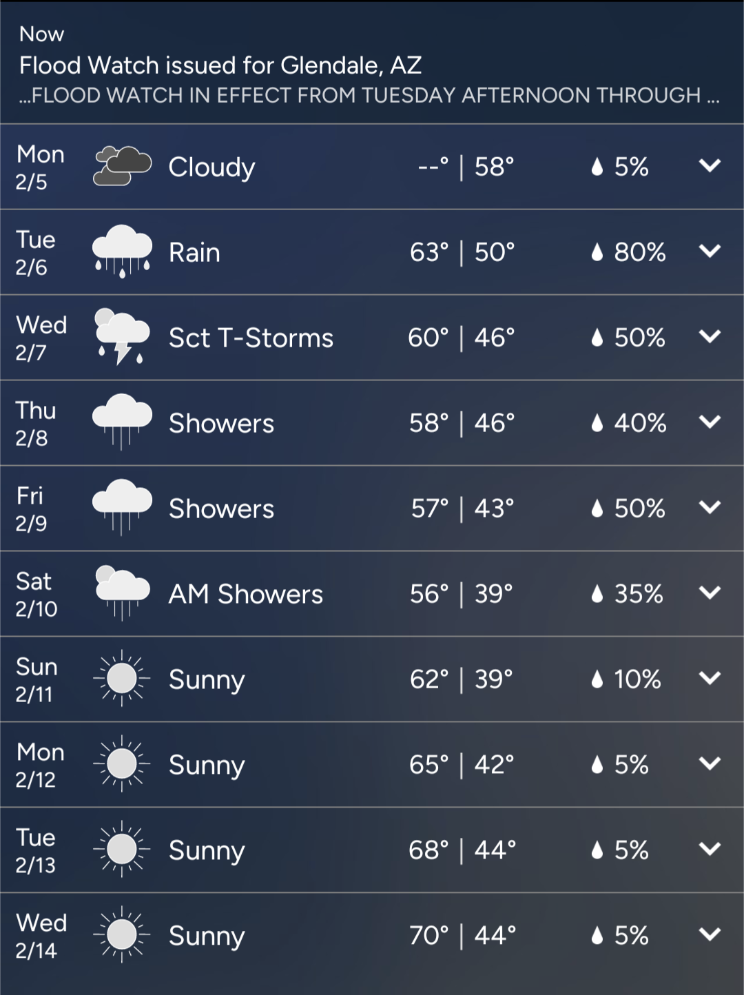 Glendale Weather Forecast - Moto-Related - Motocross Forums / Message ...