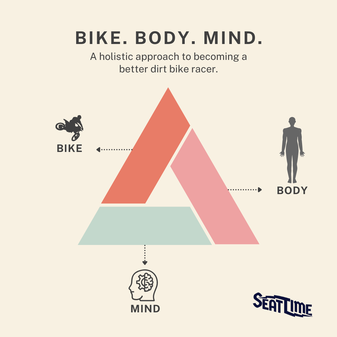 Bike.Body.Mind. - Moto-Related - Motocross Forums / Message Boards ...