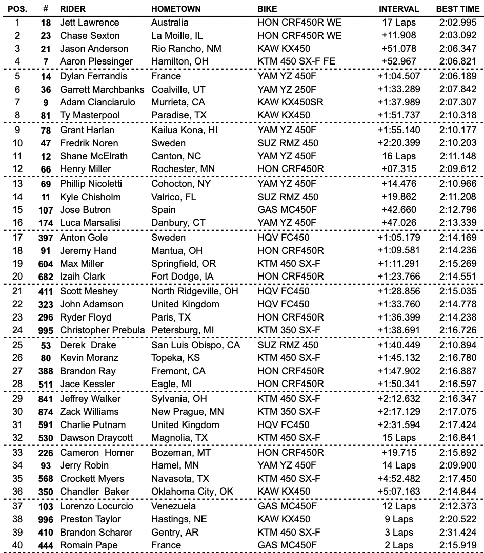 Results Sheet | 2023 Spring Creek National - Motocross Feature - Vital MX