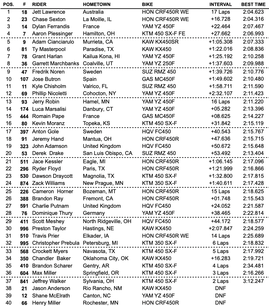 Results Sheet | 2023 Spring Creek National - Motocross Feature - Vital MX