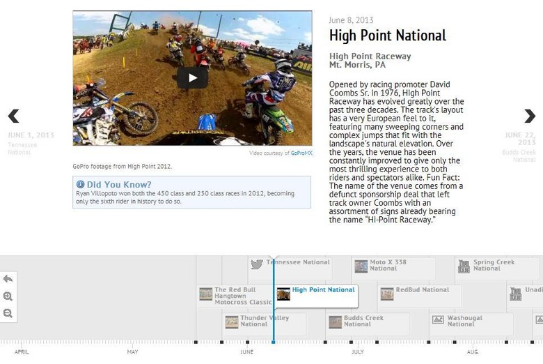MotoSport.com – 2013 Lucas Oil Pro Motocross Championship Interactive ...